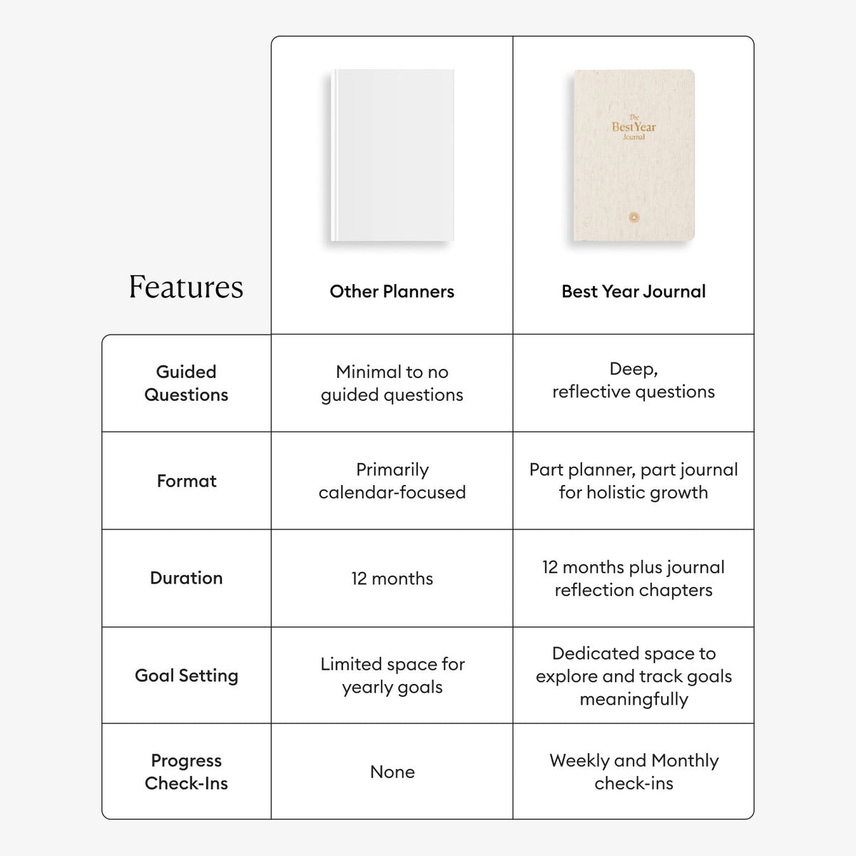 Best Year Journal – Original Oat - One Year Self Growth Planner ...