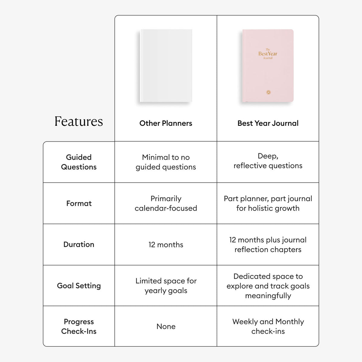 Best Year Journal – Original Pink - One Year Self Growth Planner ...